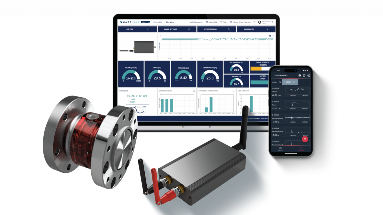 Start - Core Sensing